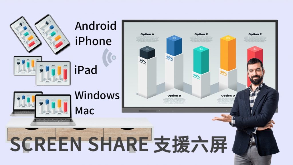 AOV IWB-ST65 65" Interactive WhiteBoard - Screen Technology Engineering ...