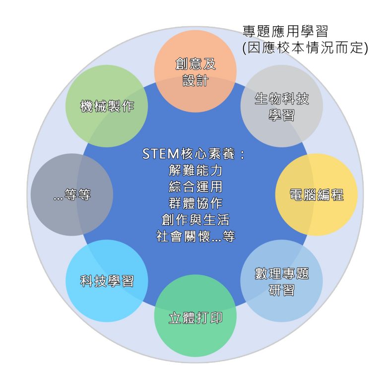 Promote STEM education-localization and top-level design of STEM ...