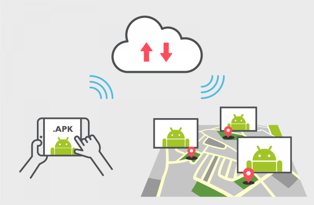 DMS (Device Management Solution) - 影屏科技工程有限公司
