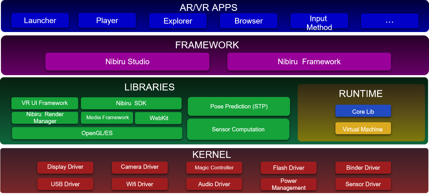 【VR專輯】Nibiru OS VR應用系統 - 影屏科技工程有限公司